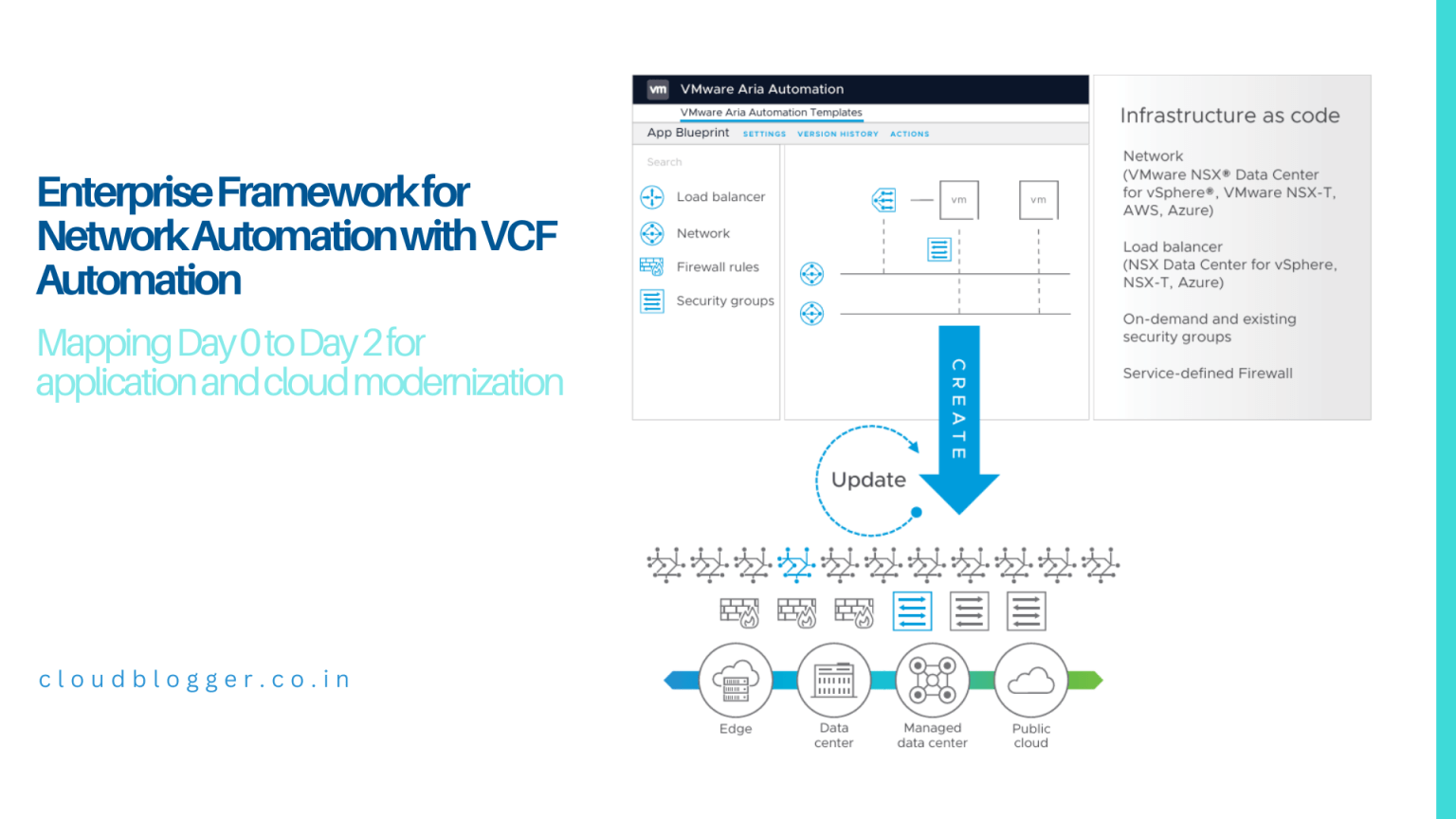 Enabling vTPM in vSphere VMs using Orchestrator | Cloud Blogger | Blog ...