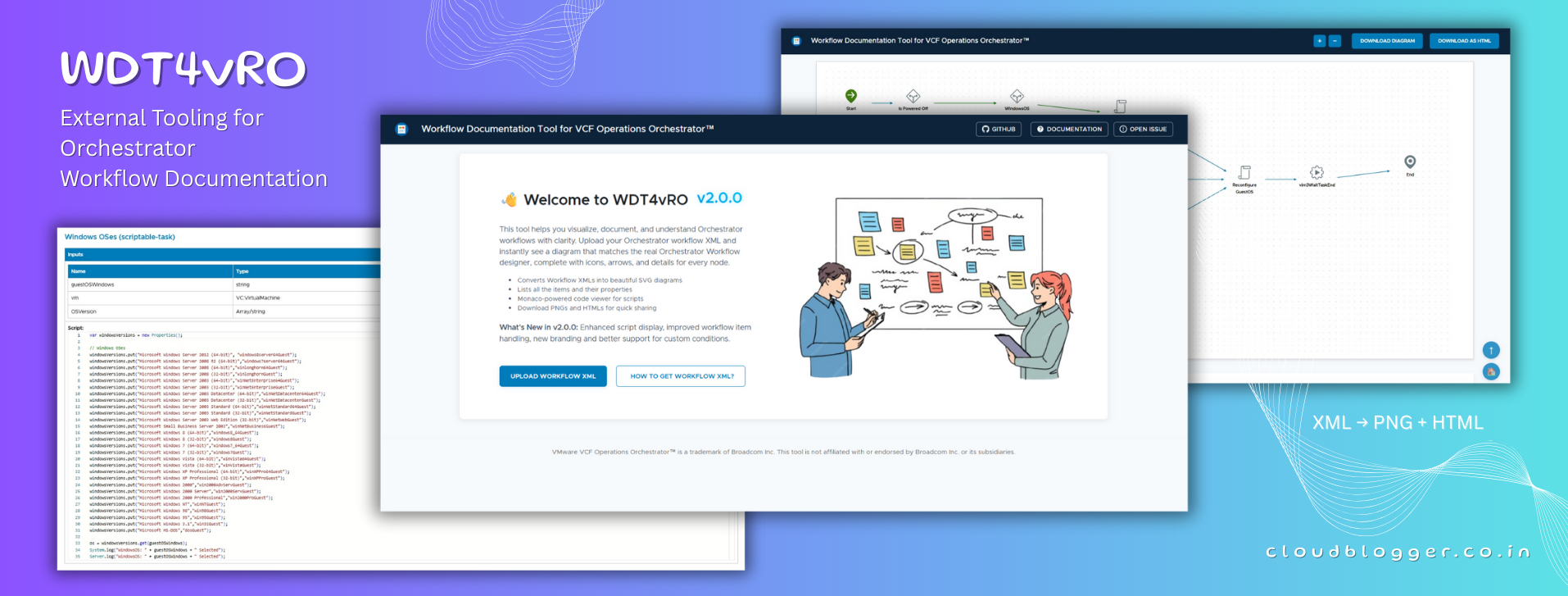 Generate VCF Workflow Documentation with WDT4vRO Tool